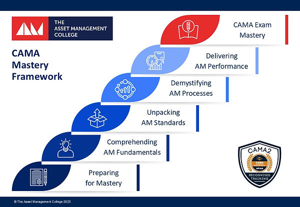 The Asset Management College | Training Programs | Tailored On-line and ...