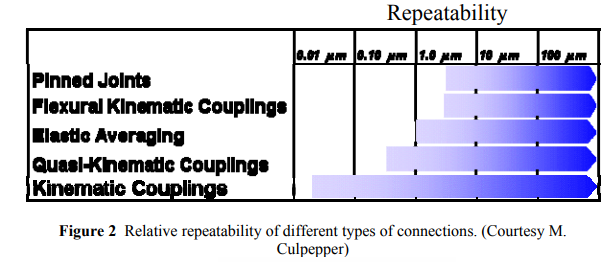 Dowel Pin Hole Sizing
