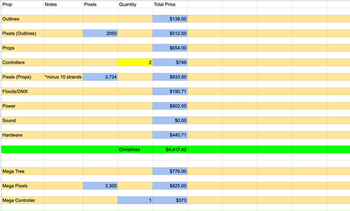 Purchasing Cheat Sheet | Lightshow101