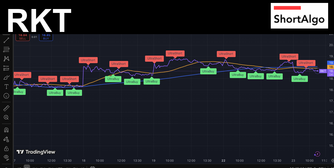 RKT Stock Trading Signals | ShortAlgo UltraBuy & UltraShort Alerts