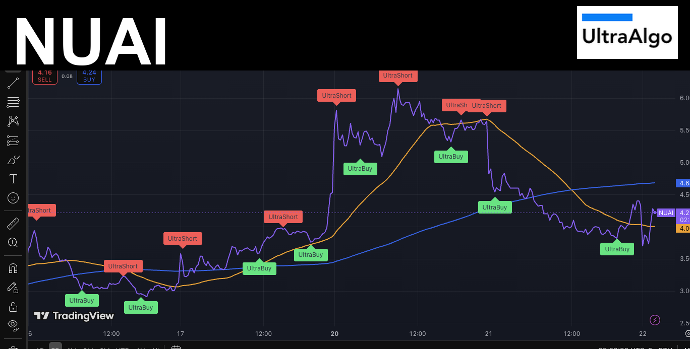 NUAI Stock Analysis — AI-Powered UltraBuy & UltraShort Signals | UltraAlgo
