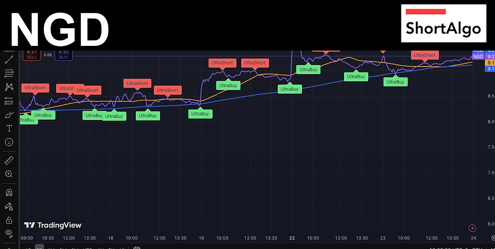 NGD Trading Signals | ShortAlgo UltraBuy & UltraShort Alerts for New ...
