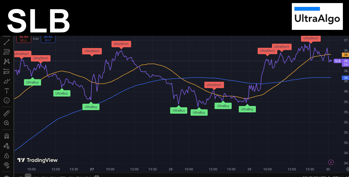 SLB Stock Analysis – Smart Trading Signals Powered by UltraAlgo