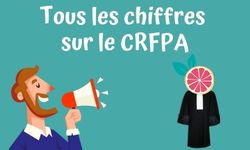 [CRFPA 2022] Les chiffres et informations à connaître absolument