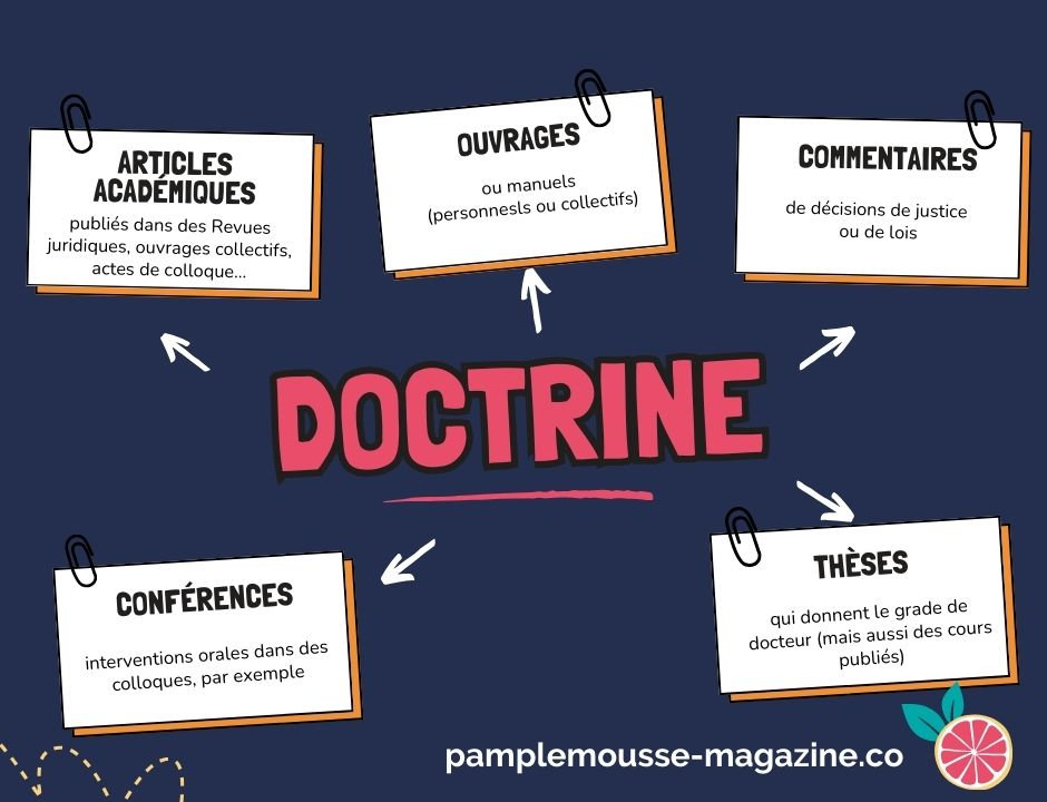 [DROIT] Qu'est-ce que la doctrine