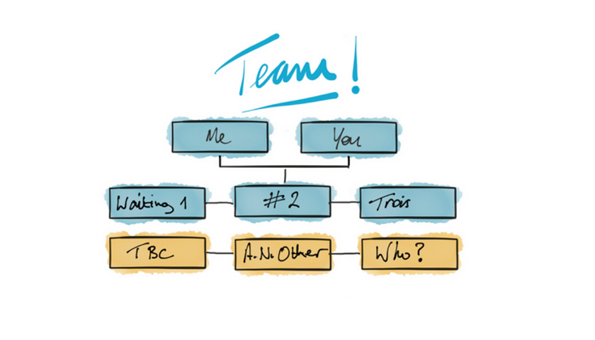 Writing your business plan — Team