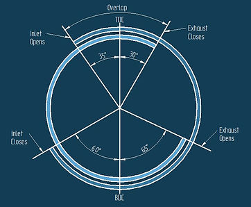 OHV Norton Valve Timing | Kingpin Components