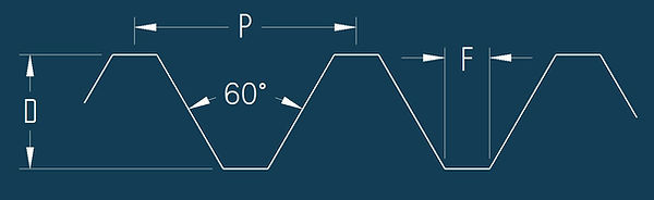 Unified Thread Data | Kingpin Components