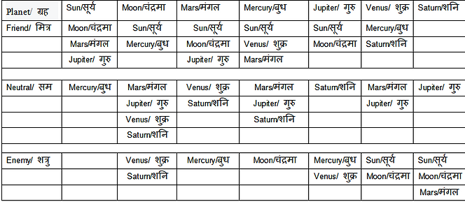 Kundli Milan | KUNDALI DIKHAO