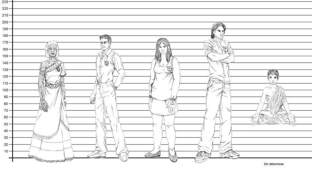 Nueva comparativa de alturas