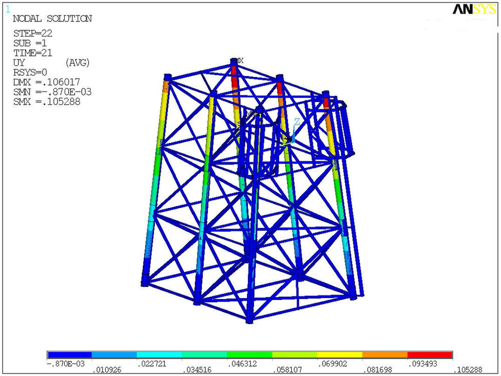 Offshore structure - Case study 2