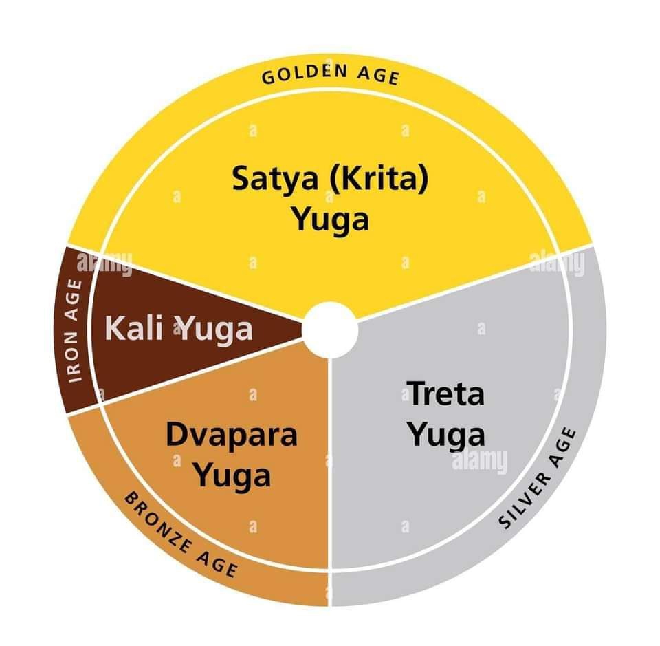 Yuga Cycle In Kannada