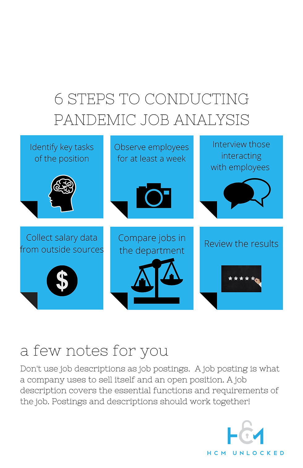 Job Analysis