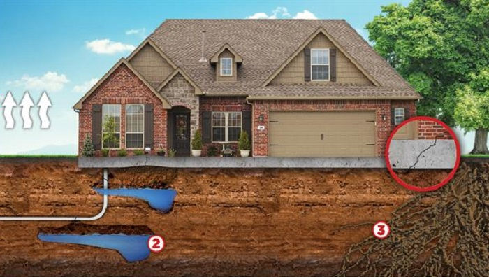 Soil Types and Their Effects on Home Foundation Repair