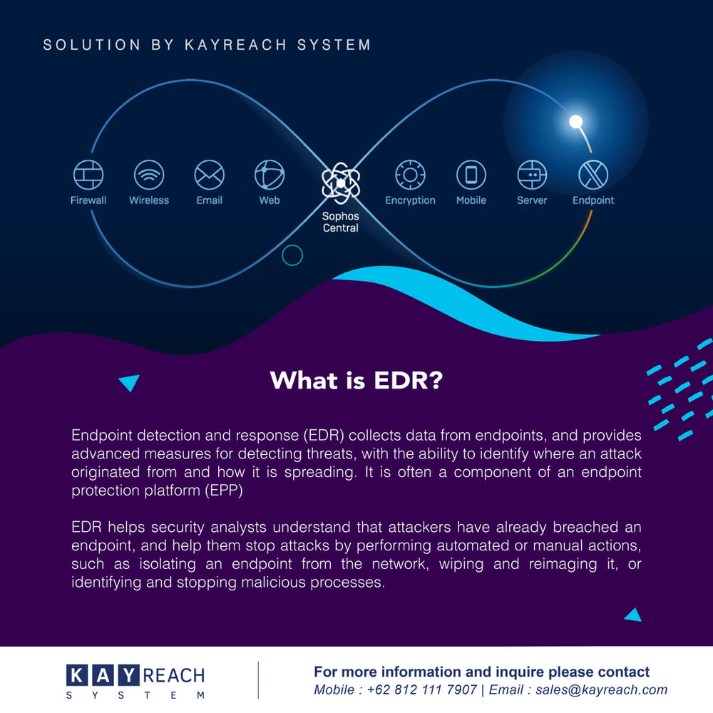 The Difference Between : Anti Virus (AV) & Endpoint Detection and ...