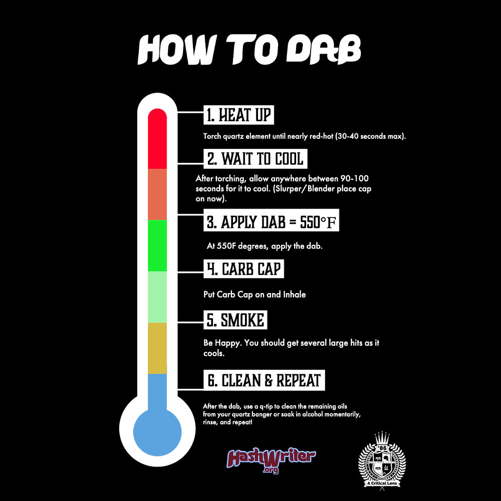 The Complete Step-By-Step Guide To Dabbing THCA Rosin
