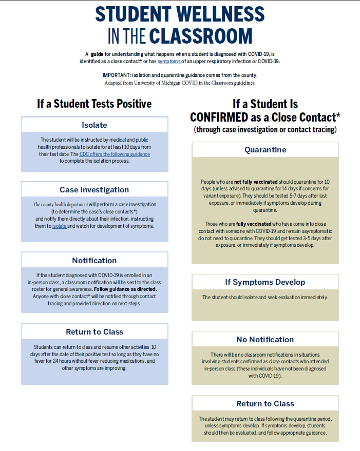 Student Wellness in the Classroom