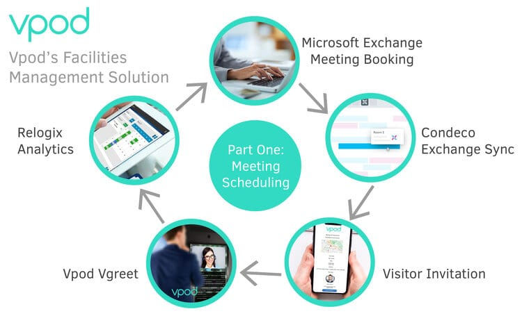 6 Reasons Why You Need Smart and Automated Visitor Management System