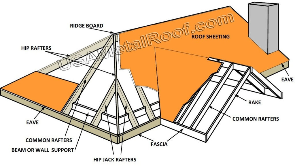 Blog | metalroof
