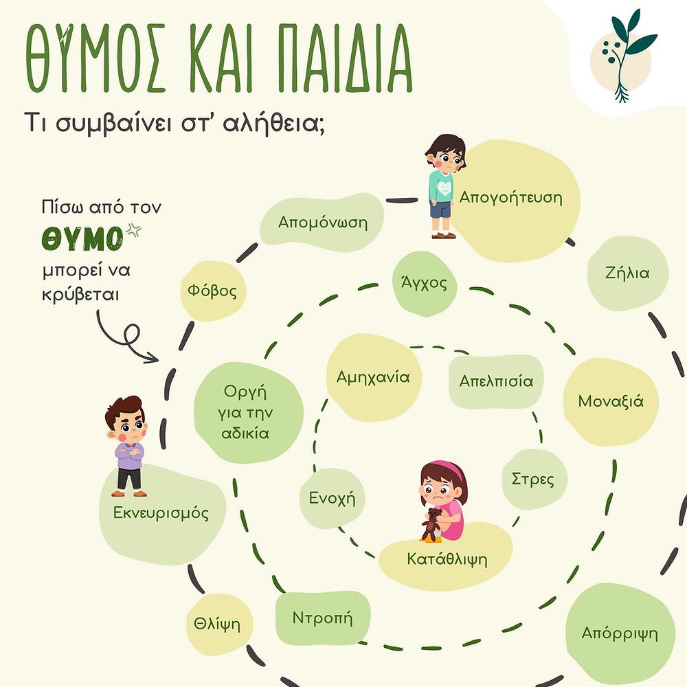 Θυμός και παιδιά: τι συμβαίνει στ' αλήθεια;
