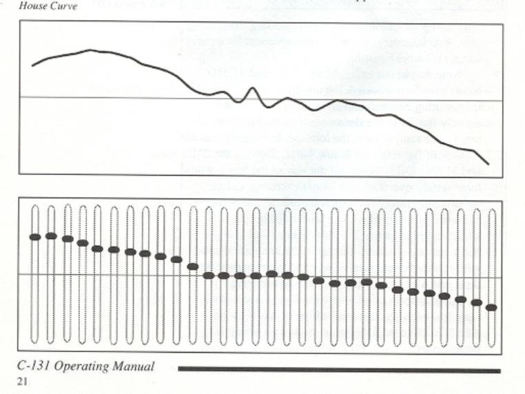 What is a House Curve and Do You Need One?
