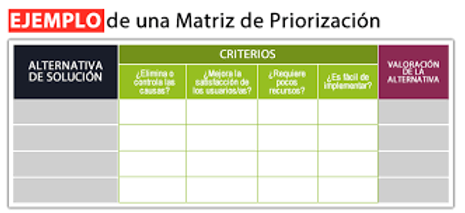 Matriz de Priorización