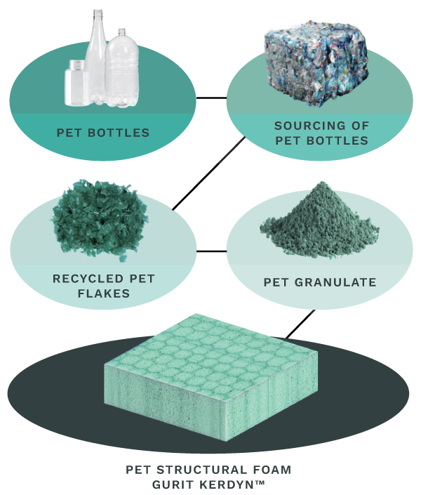 Why EDURA? | Stronger. Lighter. Better.