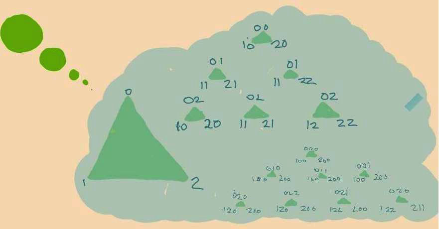 A Baby's Guide to the p-adic Number System.