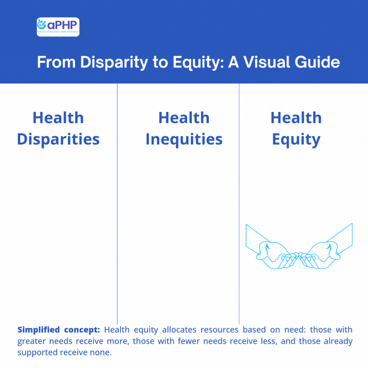 9 Proven Strategies for Reducing Health Disparities in Pharmacy Practice