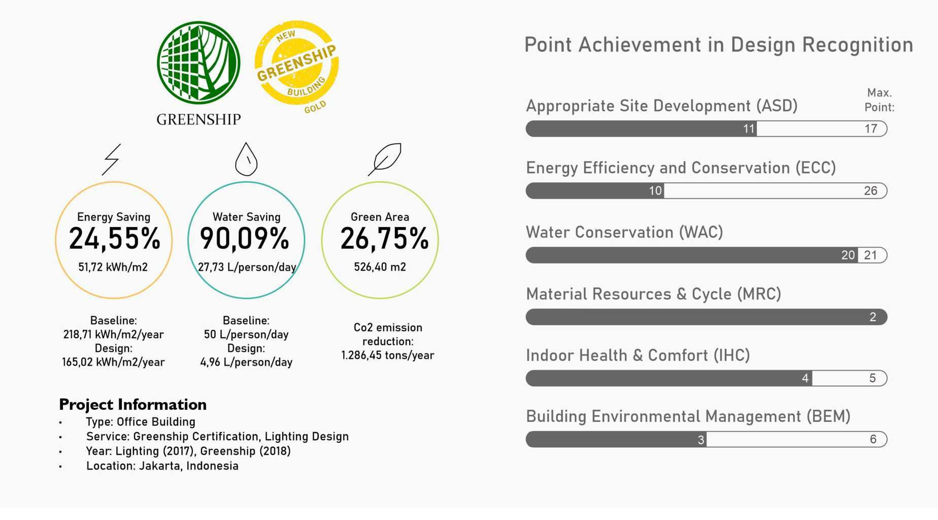 WISMA BARITO PACIFIC II | D+E