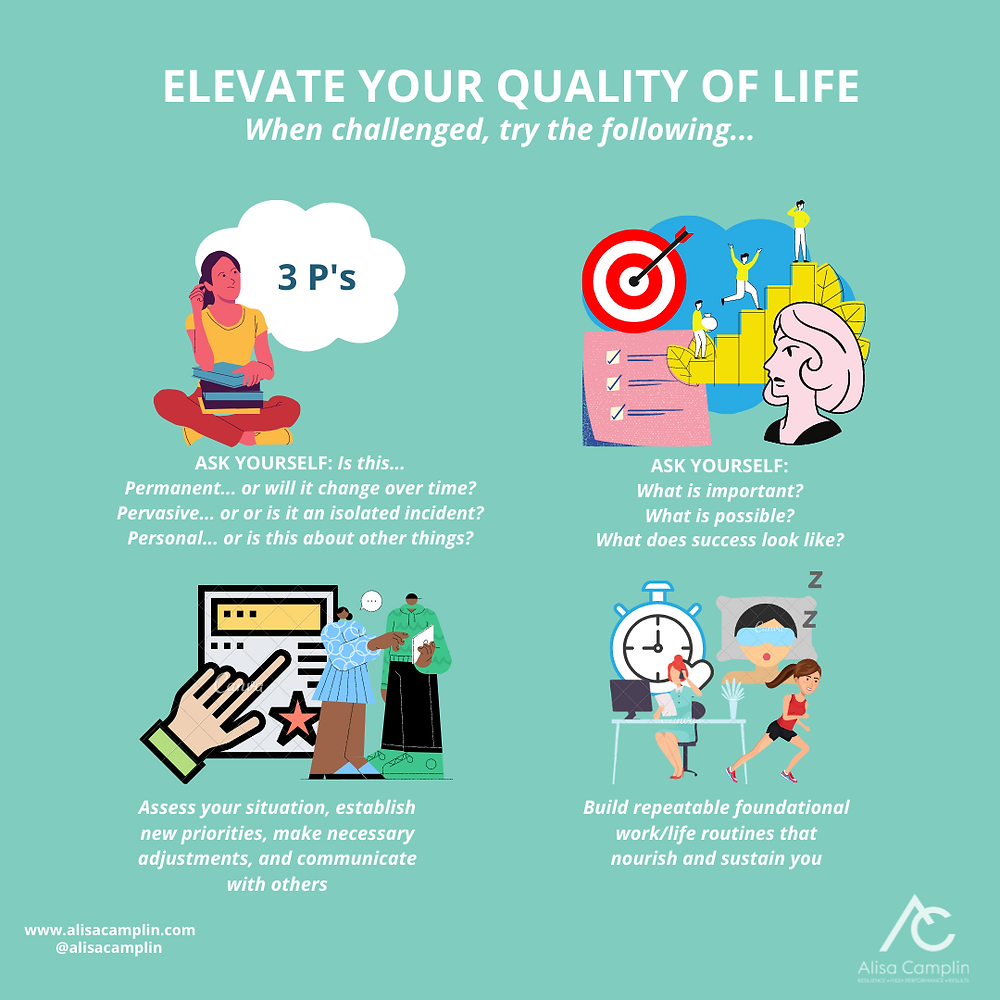 ELEVATE Your Quality of Life (Infographic)
