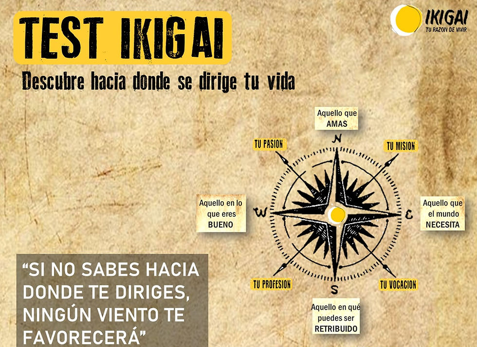Test IKIGAI gratis de orientación y sentido de vida