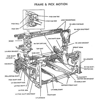 Home | Draperloomresearch