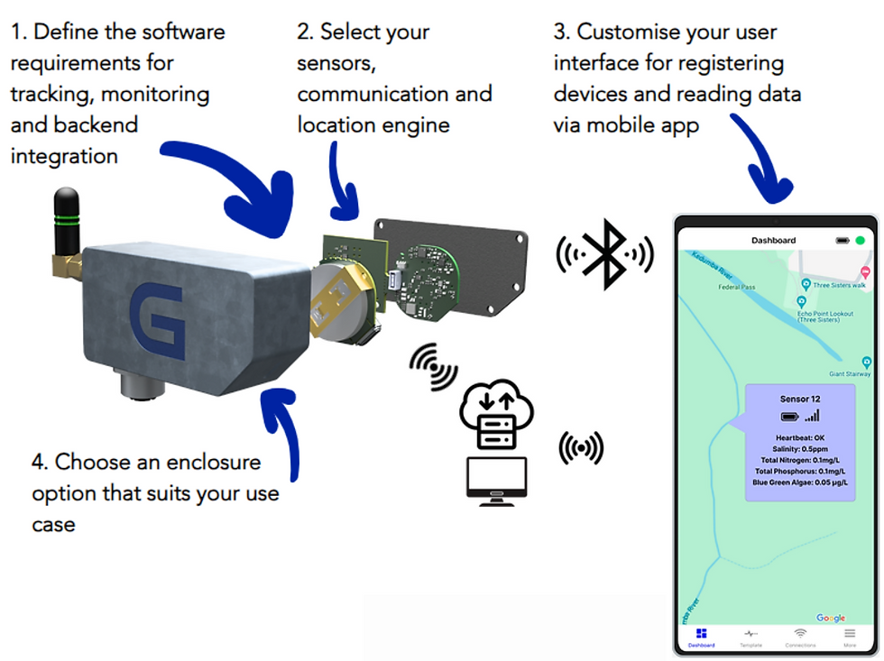 Pushing the performance envelope with a custom environmental sensor