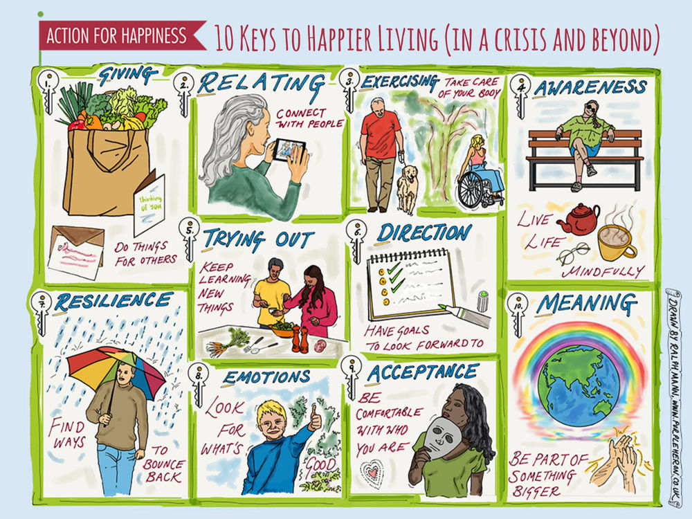 Wellbeing Top Tips