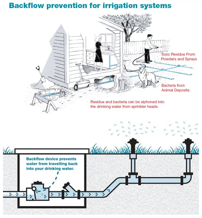 Water Cross Connection | Lake Entiat Sun Cove