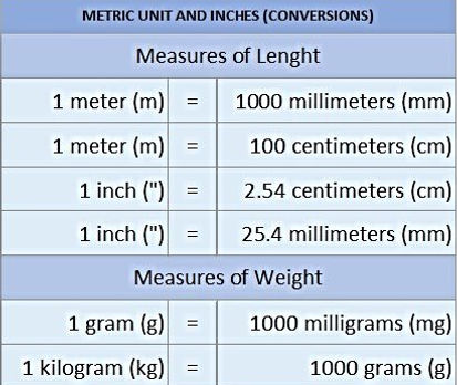Quadricopter mesures, Drone mesures