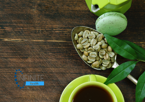 Green Coffee Bean Caps | Mannalabs