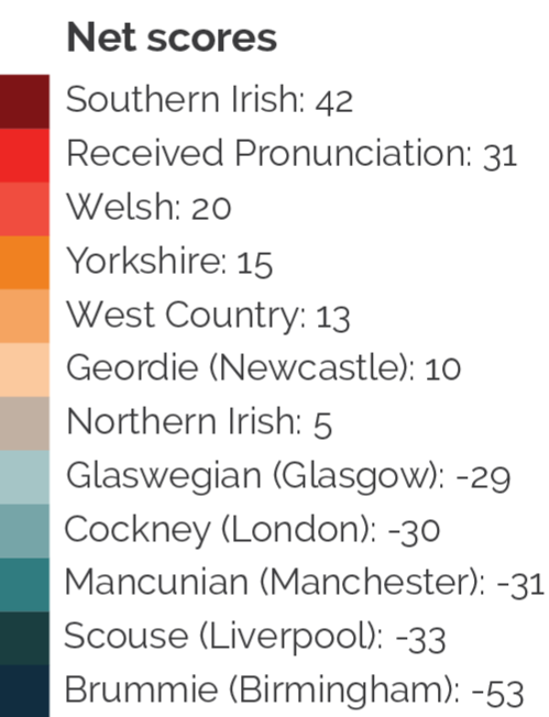 How The Scouse Accent Is Viewed By The Public In A YouGov Poll Answered ...