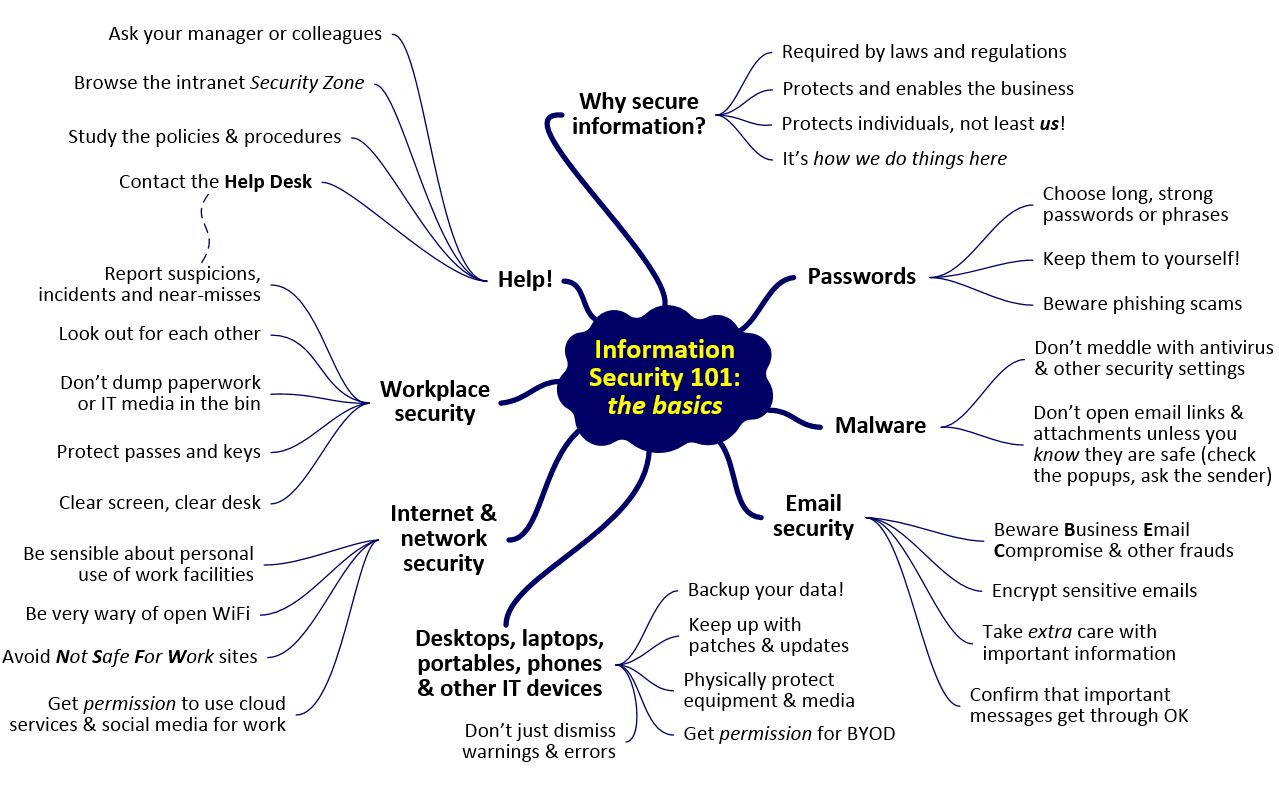 Information Security 101 orientation module