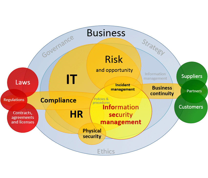 Information Security 101 orientation module