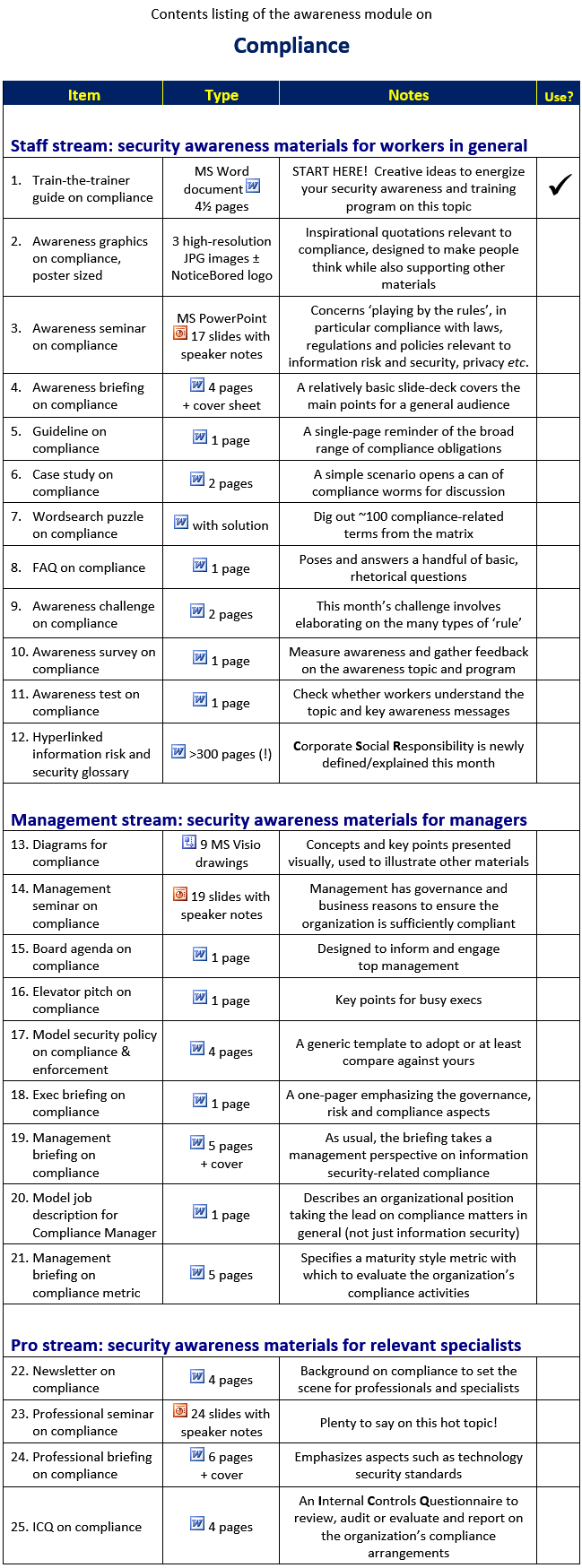Awareness module on compliance