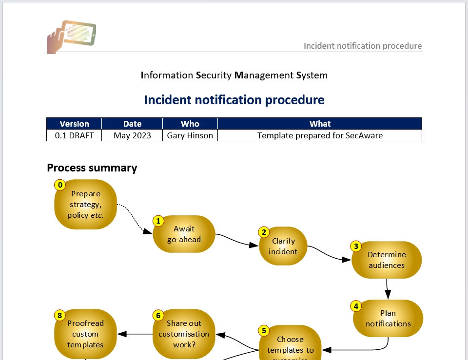 Incident notification procedure | SecAware