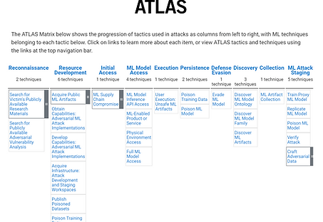 ATLAS | MITRE | Kate Hanson