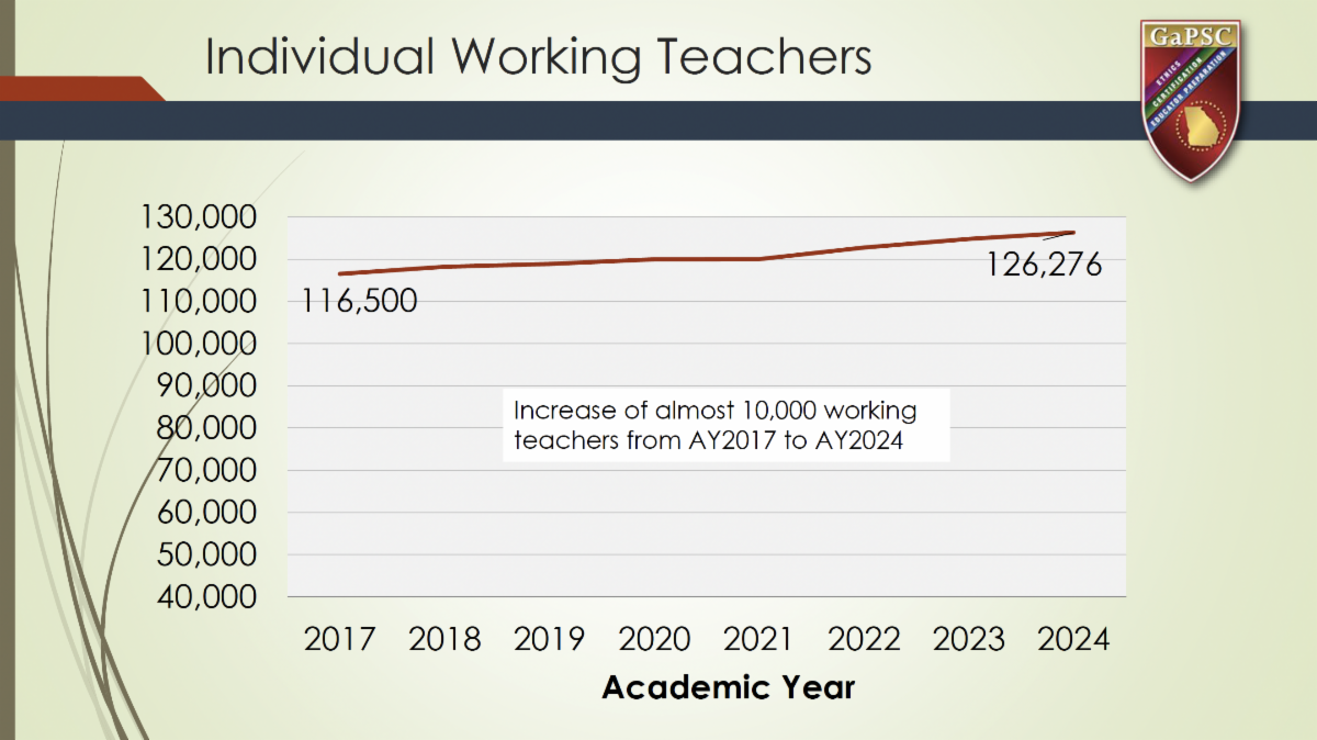 Georgia Professional Standards Commission Meeting Report - November 2024