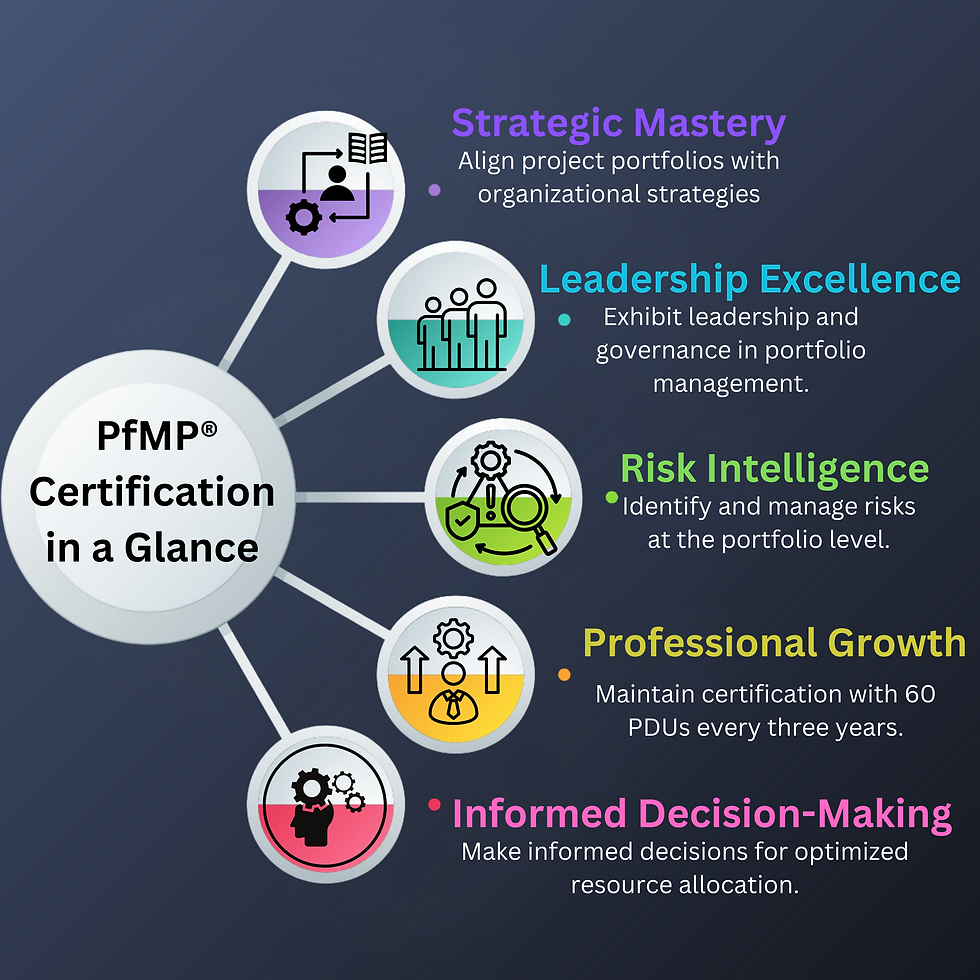 A Complete Guide to the PfMP® Portfolio Management Certification Course ...