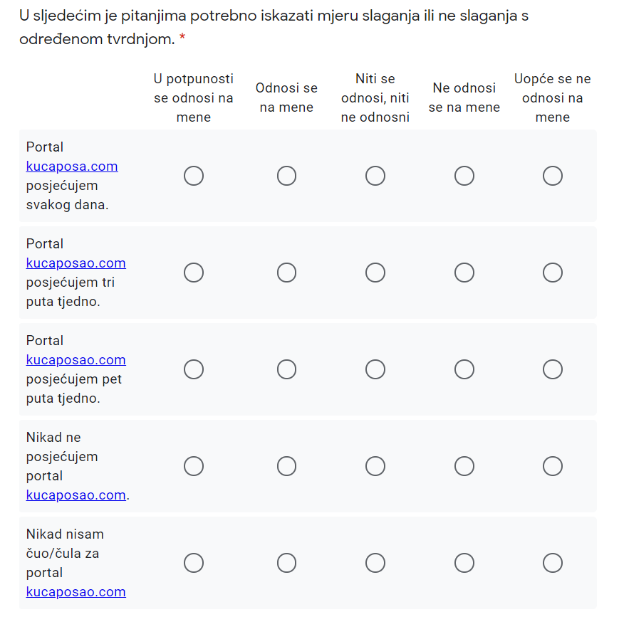 Kako provesti online anketu?