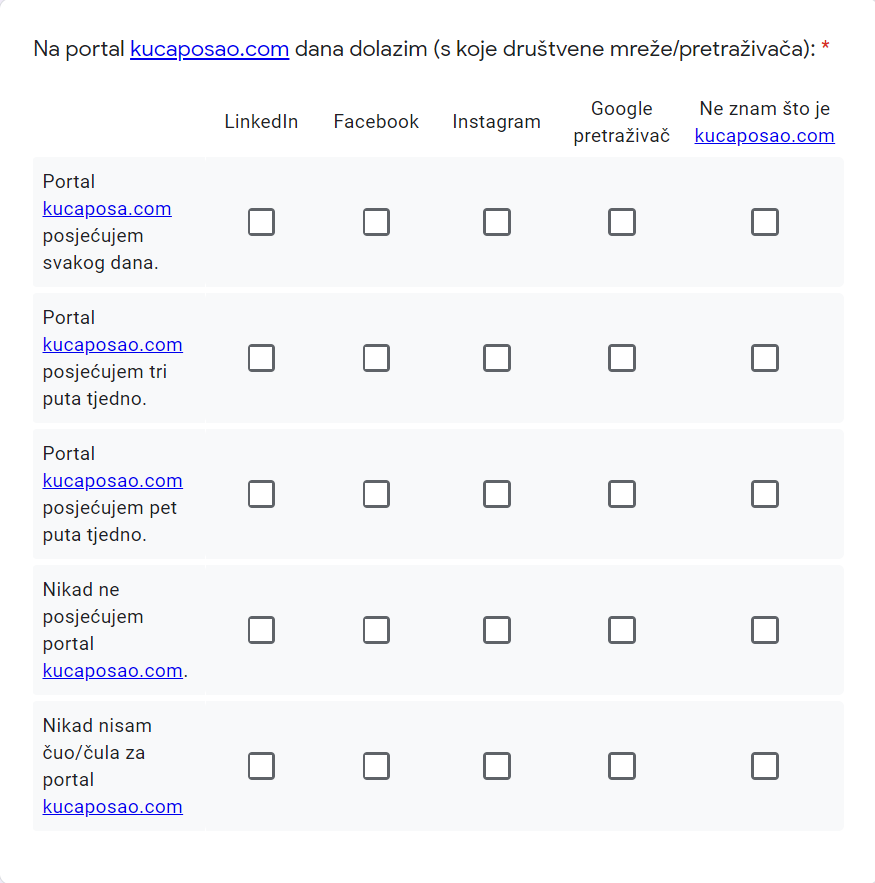Kako provesti online anketu?