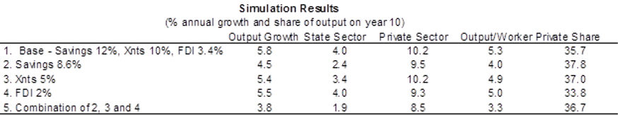 Cuba’s Growth Strategy Features Human Capital and Foreign Investment ...