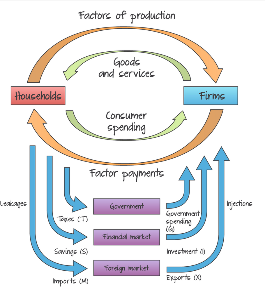 Macroeconomics macroeconomics